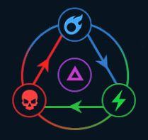 Raid Shadow Legends Arena Guide - One Chilled Gamer