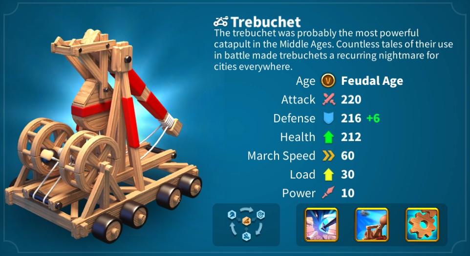 Rise of Kingdoms Troops Guide - One Chilled Gamer